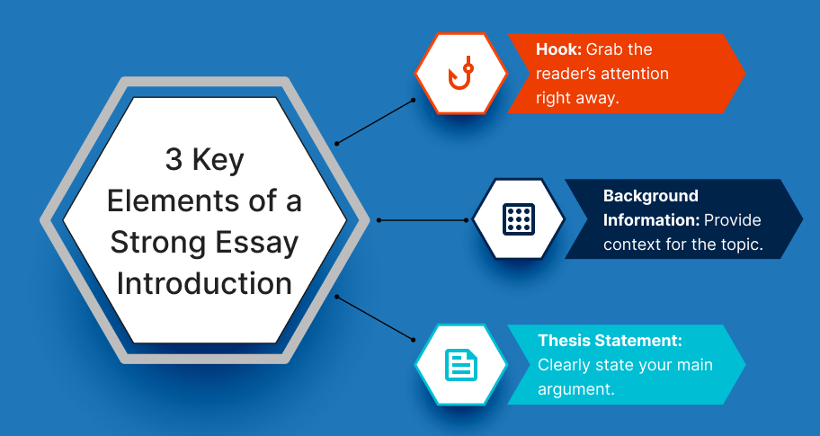 How to Write a Strong Essay Introduction with Examples | PaperDue