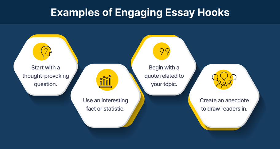 How to Write a Strong Essay Introduction with Examples | PaperDue