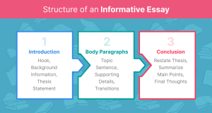 How to Write an Informative Essay: Step-by-Step Guide