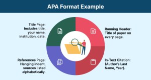 Complete Guide to Essay Formats: MLA, APA, and Chicago Explained