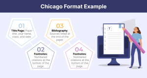 Complete Guide to Essay Formats: MLA, APA, and Chicago Explained