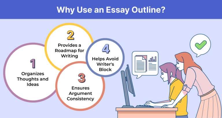 How To Write an Essay Outline - Paperdue.com Essay Writing Blog