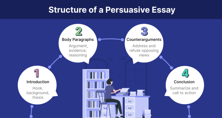 Persuasive Essay Writing Made Easy: Step-by-Step Guide & Examples ...